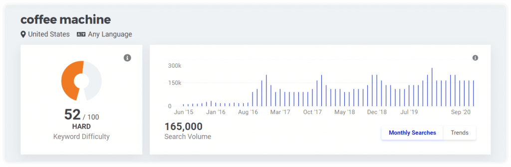 KWFinder Guide | Mangools