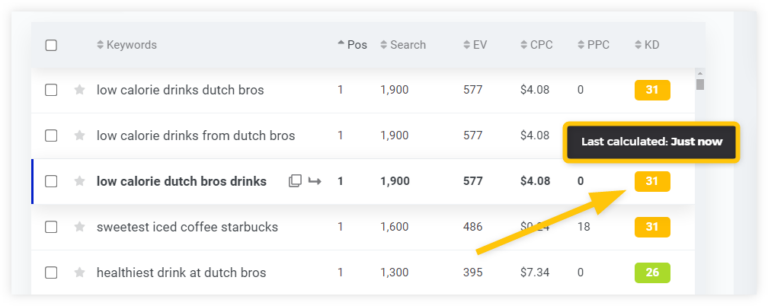 KWFinder Guide: A Step-By-Step Tutorial for Beginners | Mangools