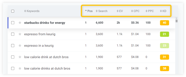 KWFinder Guide: A Step-By-Step Tutorial for Beginners | Mangools