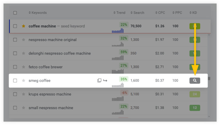 KWFinder Guide: A Step-By-Step Tutorial for Beginners | Mangools