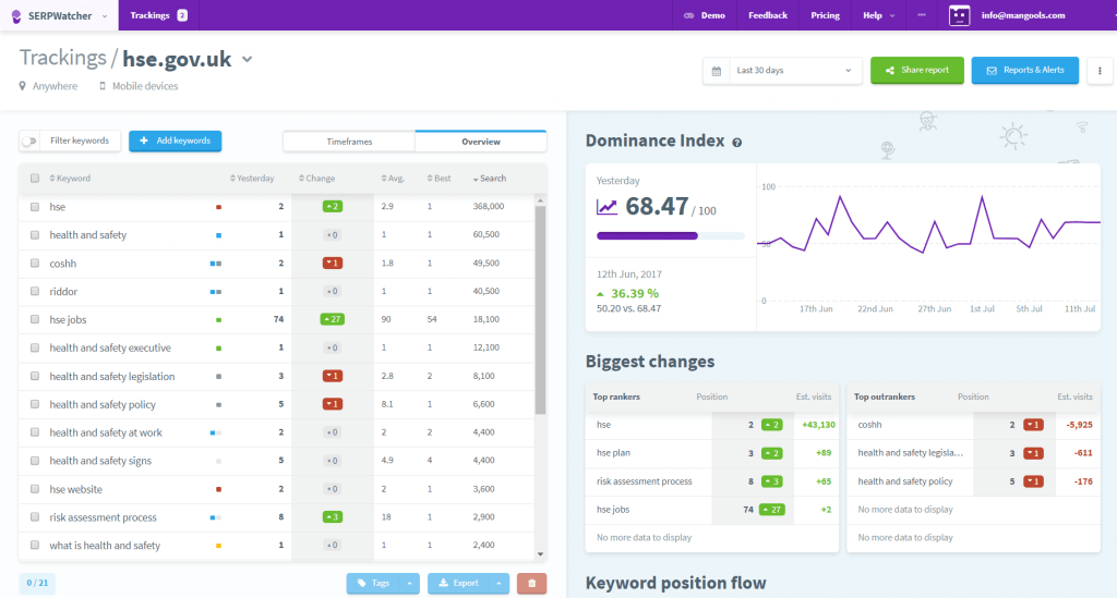 How we developed SERPWatcher | Mangools