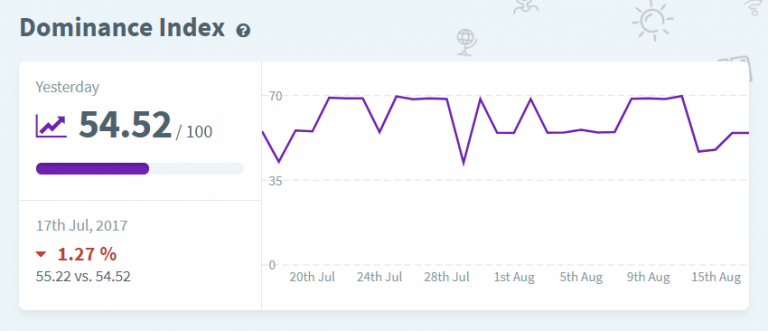 What is the Dominance Index? | Mangools