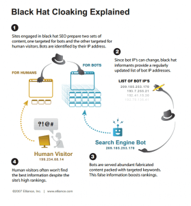 5 SEO Techniques That Can Penalize Your Website | Mangools