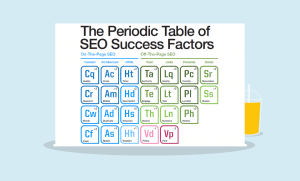 10 SEO Infographics and Checklists Worth a Glance | Mangools