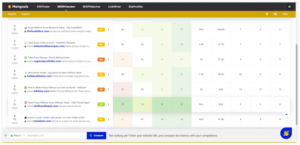 How to Do SERP Analysis & Best Tools to Use in 2025