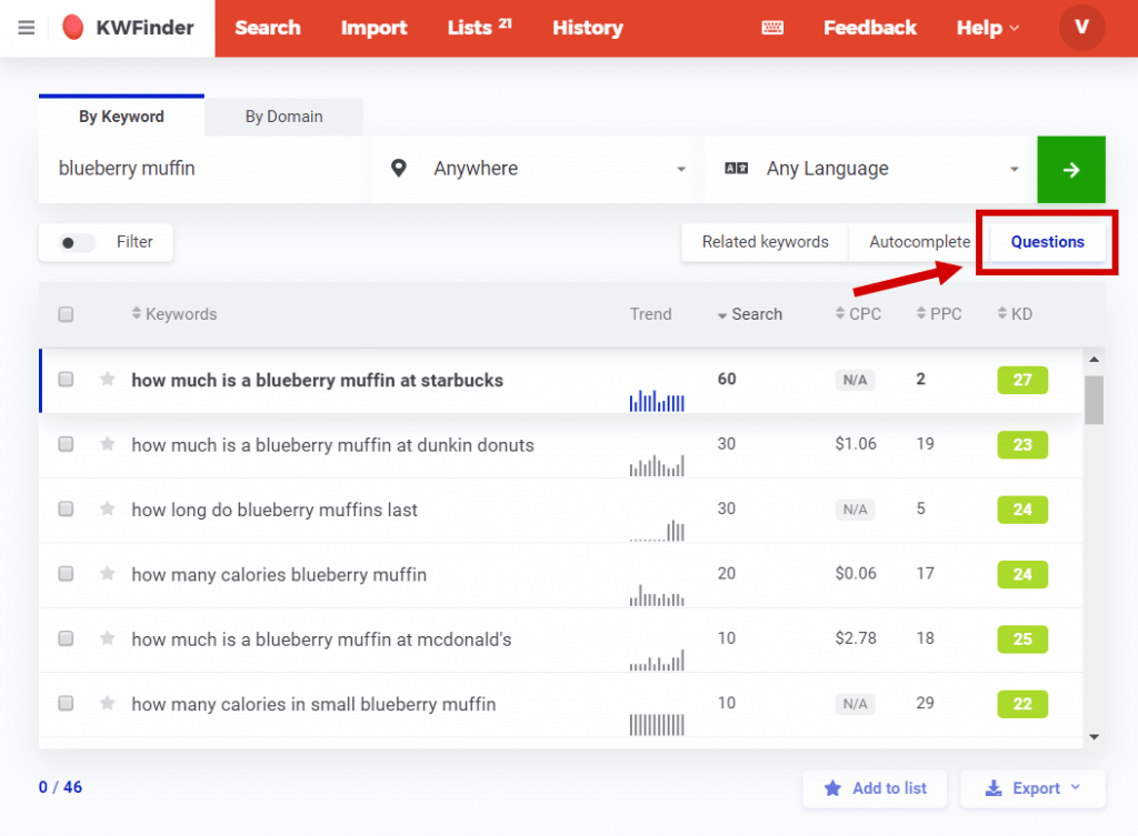 How To Optimize For Featured Snippets (in 2021) | Mangools