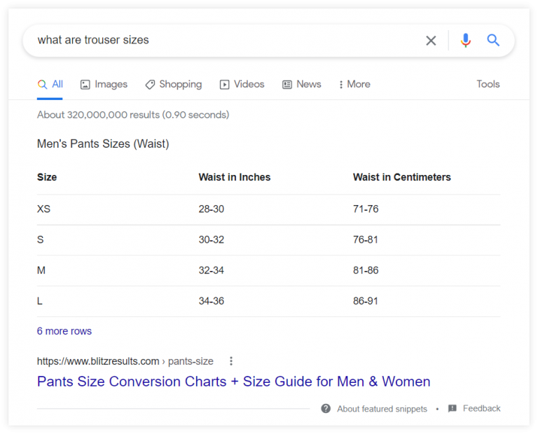 Featured Snippets: What They Are & How To Get Them in 2024