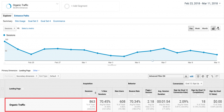 Case Study: An Unusual 301 Redirect Story | Mangools