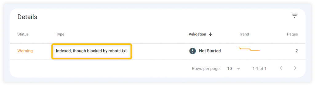 What Is Robots.txt & What Can You Do With It? ) | Mangools