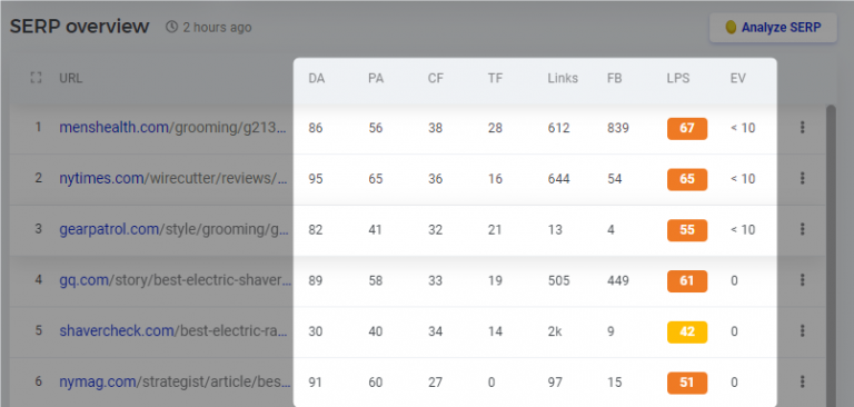 Keyword Golden Ratio: Start to Rank in 2 Days | Mangools