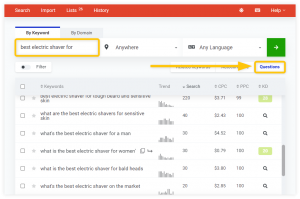 Keyword Golden Ratio: Start to Rank in 2 Days | Mangools