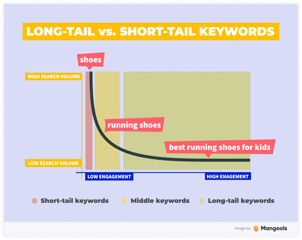 10+ SEO Tips & Tricks That Will Boost Your Rankings | Mangools