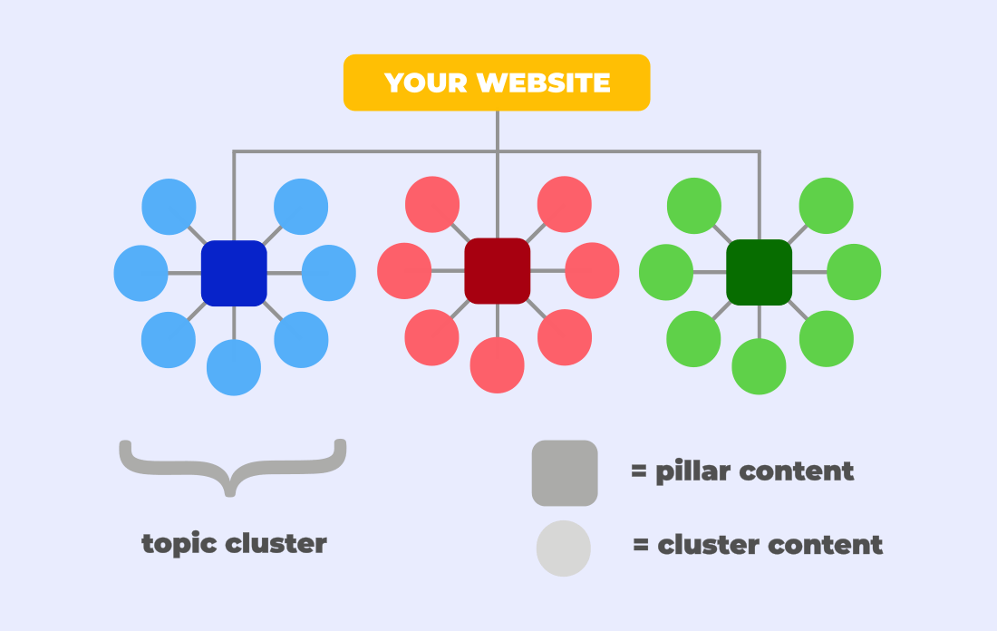 Keyword Research in 2019 | Mangools