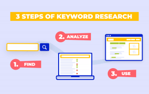 Keyword Research for SEO: The Beginner's Guide [2025]