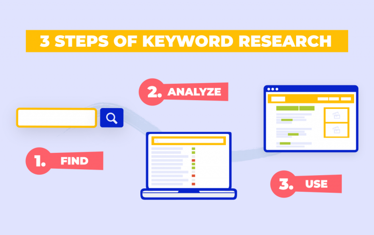 Keyword Research for SEO: The Beginner's Guide [2025]