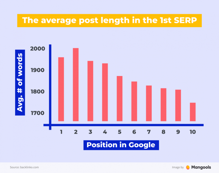 A 7-Step SEO Strategy for More Organic Traffic (2025) | Mangools
