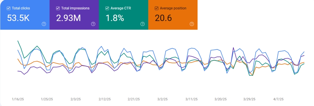 Google Search Console: A Beginner’s Guide (+Tips) | Mangools