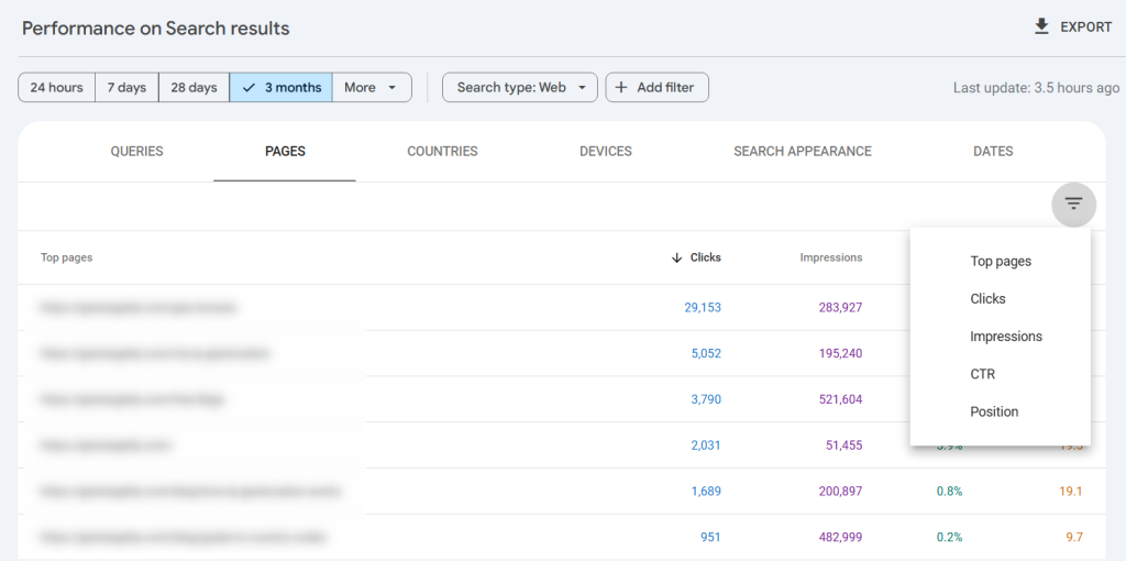 Google Search Console: A Beginner’s Guide (+Tips) | Mangools