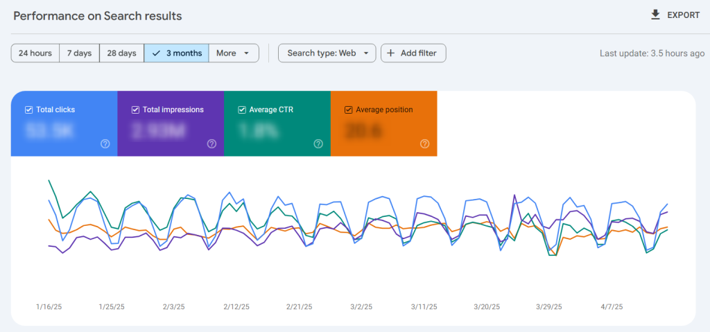 Google Search Console: A Beginner’s Guide (+Tips) | Mangools