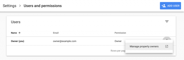 Google Search Console: A Beginner’s Guide (+Tips) | Mangools