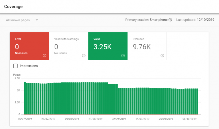 Google Search Console: A Beginner’s Guide (+Tips) | Mangools