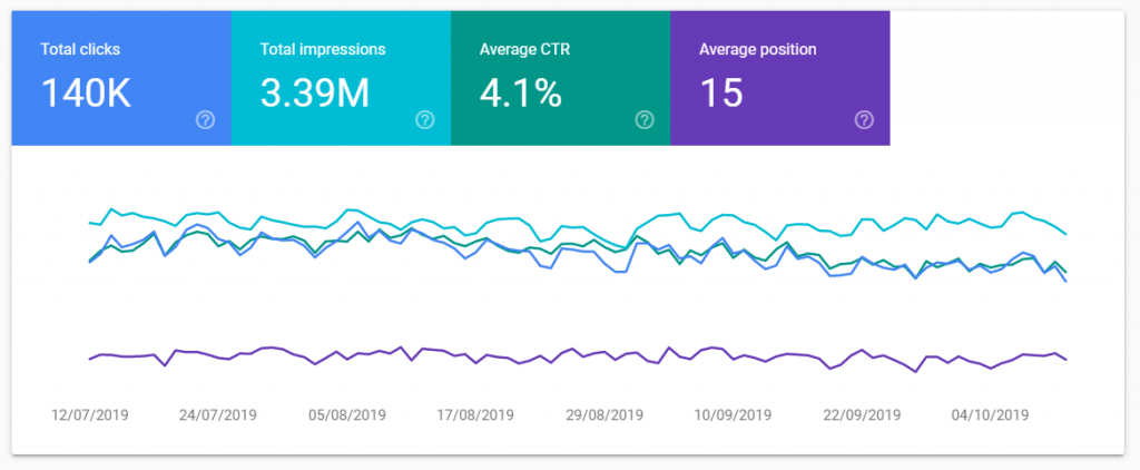 Google Search Console: A Beginner’s Guide (+Tips) | Mangools