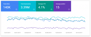 Google Search Console: A Beginner’s Guide (+Tips) | Mangools