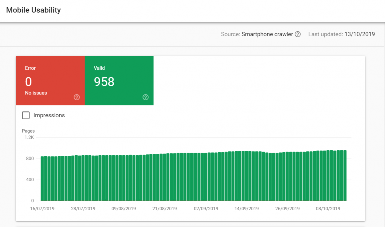 Google Search Console: A Beginner’s Guide (+Tips) | Mangools