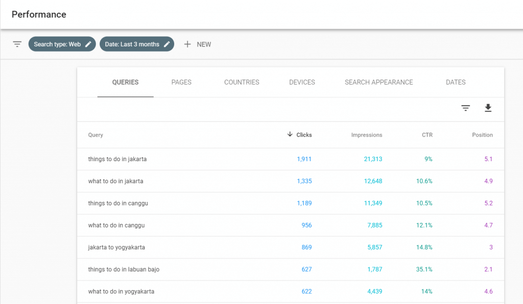 Google Search Console: A Beginner’s Guide (+Tips) | Mangools