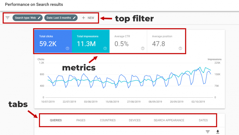 Google Search Console: A Beginner’s Guide (+Tips) | Mangools