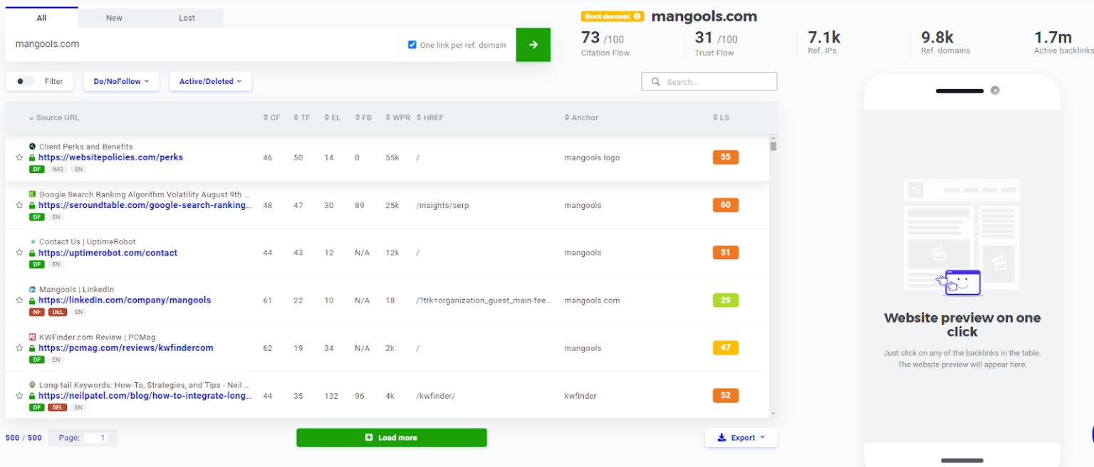 Google PageRank & SEO: Everything You Need to Know (2024)