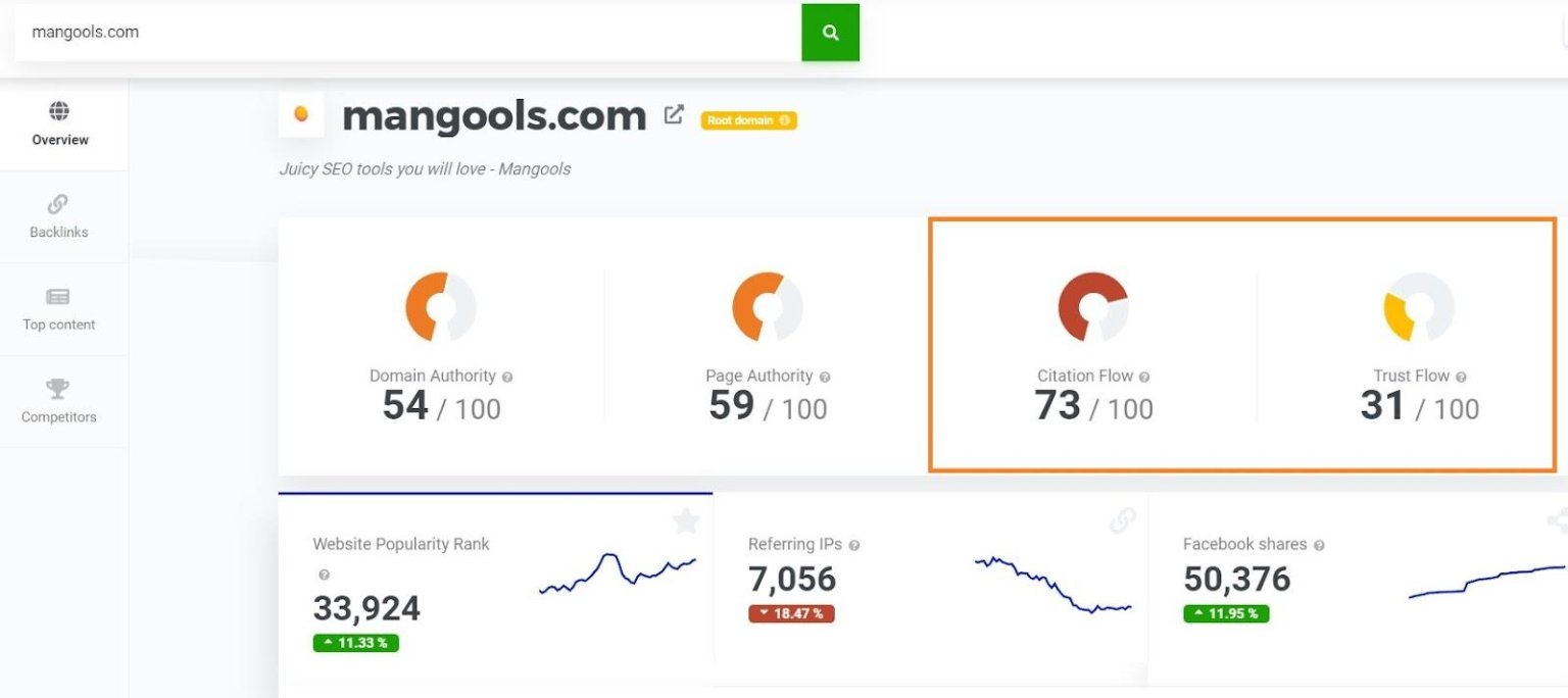Google PageRank & SEO: Everything You Need to Know (2024)