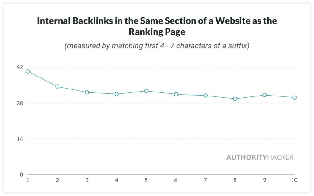 12 Simple (Yet Powerful) SEO Techniques for 2024 | Mangools