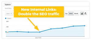 12 Simple (Yet Powerful) SEO Techniques for 2024 | Mangools