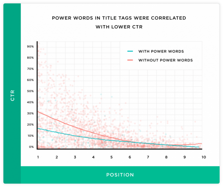 12 Simple (Yet Powerful) SEO Techniques for 2024 | Mangools