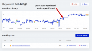 12 Simple (Yet Powerful) SEO Techniques For 2020 | Mangools