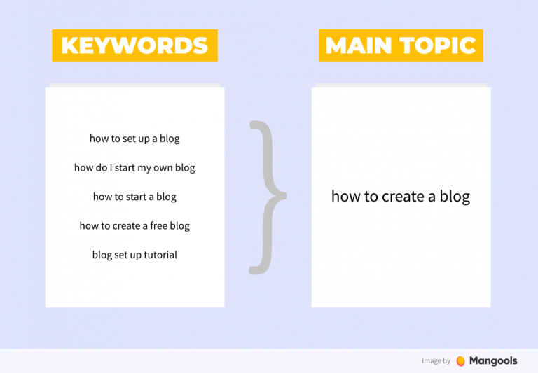 What Are Long-Tail Keywords & How to Find Them? | Mangools