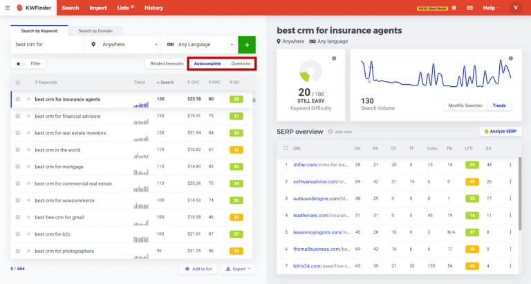 What Are Long-Tail Keywords & How to Find Them? | Mangools