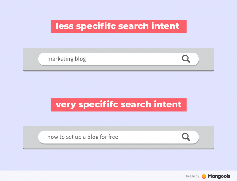What Are Long-Tail Keywords & How to Find Them? | Mangools