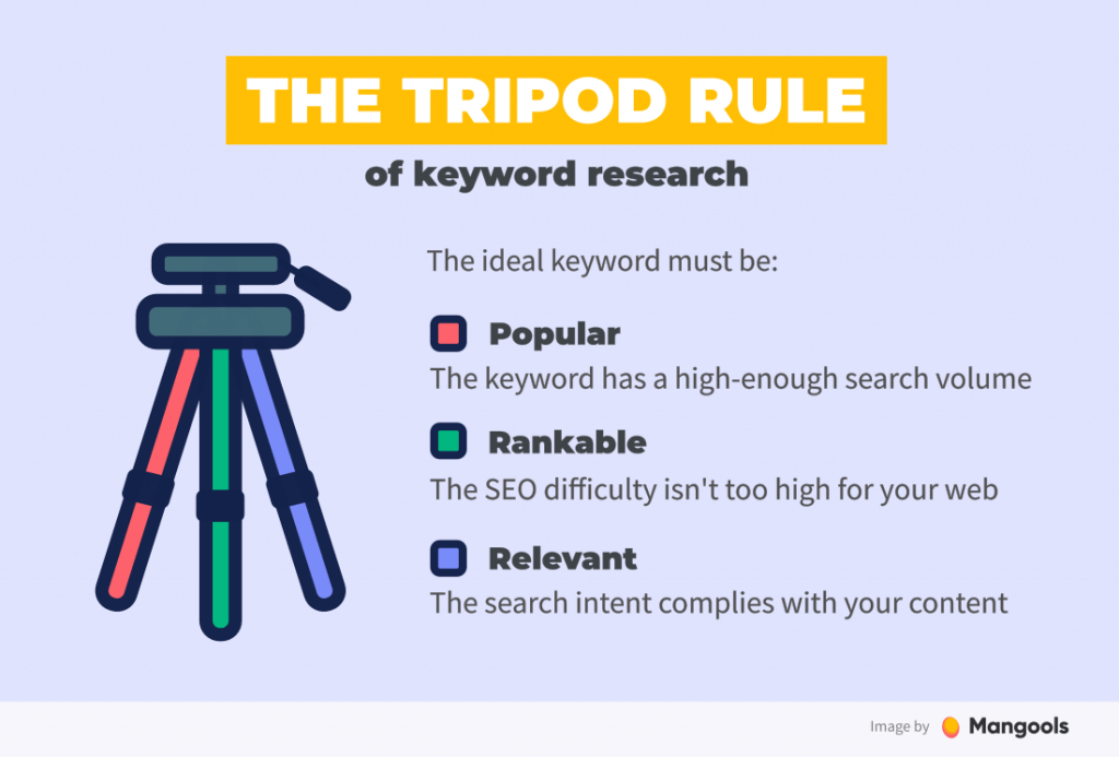 What Are Long-Tail Keywords & How to Find Them? | Mangools