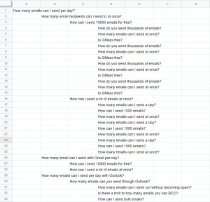 9 Free Keyword Research Tools (That Aren’t Junk) | Mangools