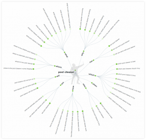 9 Free Keyword Research Tools (That Aren’t Junk) | Mangools