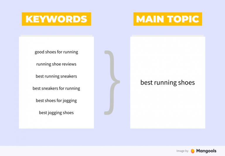 A 7-Step SEO Strategy for More Organic Traffic (2025) | Mangools