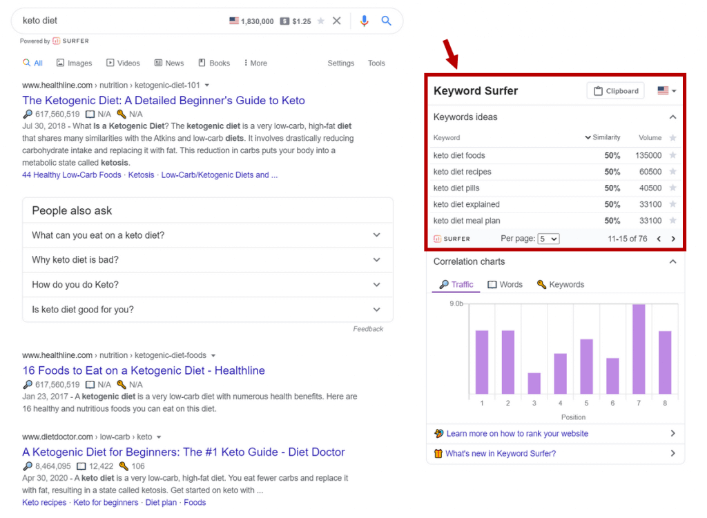 9 Free Keyword Research Tools (That Aren’t Junk) | Mangools