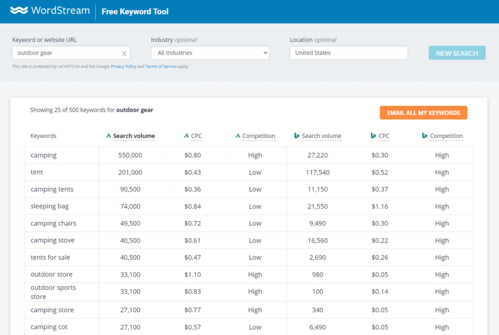 9 Free Keyword Research Tools (That Aren’t Junk) | Mangools