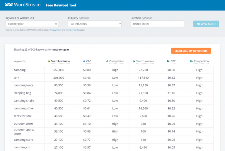9 Free Keyword Research Tools (That Aren’t Junk) | Mangools