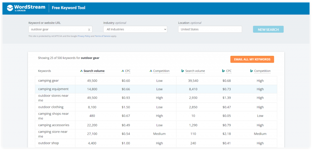 9 Free Keyword Research Tools (That Aren’t Junk) | Mangools