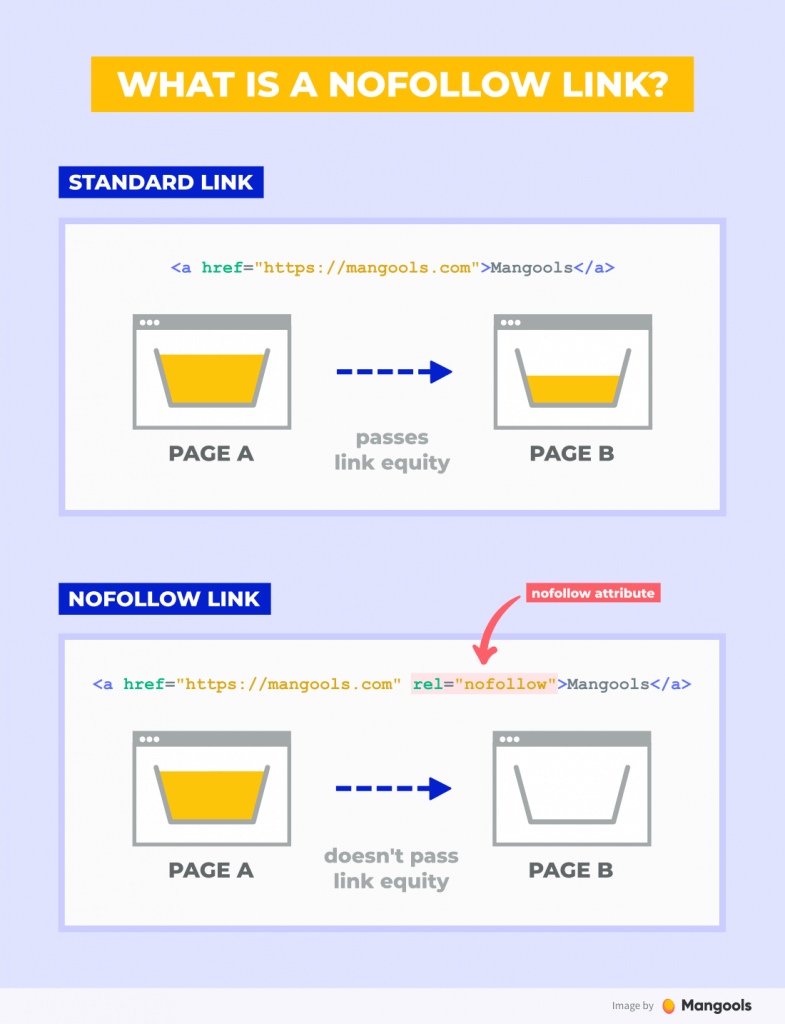 Backlinks: A Beginner’s Guide to Link-Building | Mangools