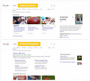 Google Algorithm: What Are Its Top 5 Key Factors? | Mangools