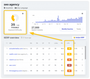 Keyword Difficulty: Why It Is Important in SEO? | Mangools